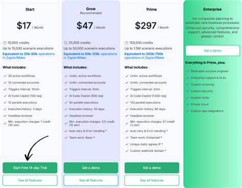 Latenode Review 2024 Best No Code Automation Platform