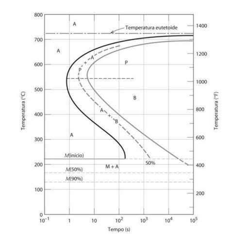 Solved Suppose That A Steel Of Eutectoid Composition Is