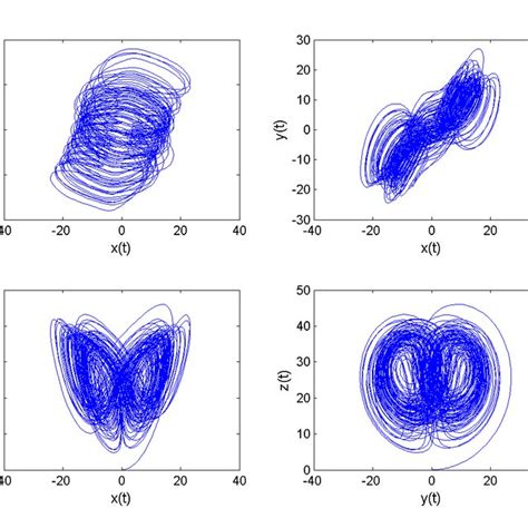 Hyperchaotic Attractor Of System 1 In 2−d Spaces With A B C D E
