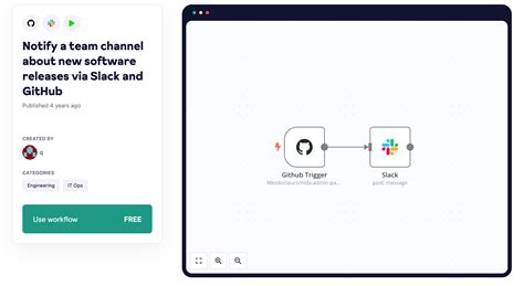 Enhance Your GitHub Experience With N N Automation Powerful Workflows Master Automation