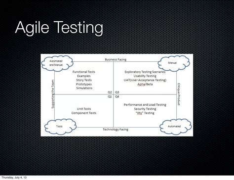 workshop agile testing ppt