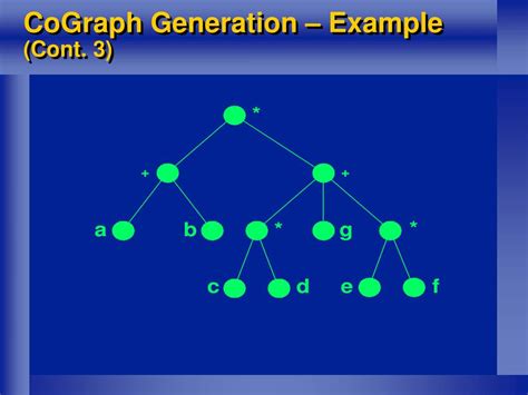 Ppt Read Once Functions Revisited And The Readability Number Of A