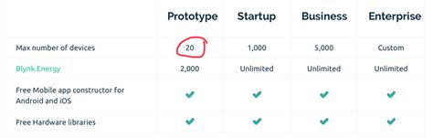 Stack Overflow Need Help With My Project Blynk Community