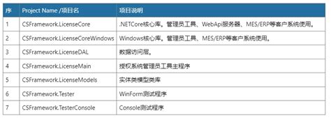 Cs软件授权注册系统v30（winformwebapinet8efcore版本）