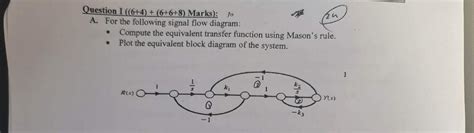 Solved Question I 64668 Marks A For The