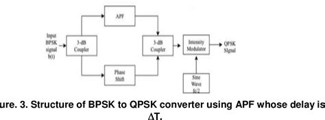 figure 2 from design of all pass filter based all optical modulation