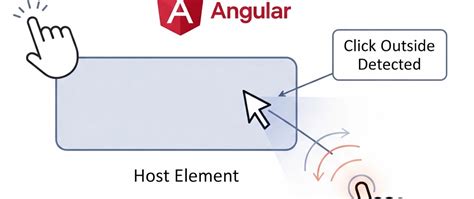 Angular Directive That Detects Click Outside Of Its Host Element Dev