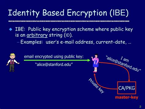 Ppt Efficient Selective Id Ibe Without Random Oracle Powerpoint