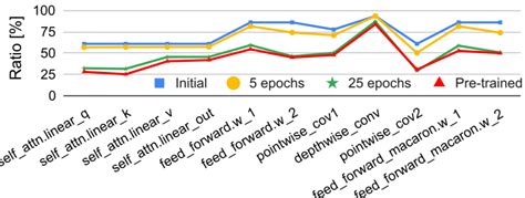 論文レビュー Full Rank No More Low Rank Weight Training For Modern Speech Recognition Models