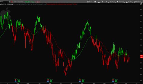 cm ema trendbars for thinkorswim usethinkscript community
