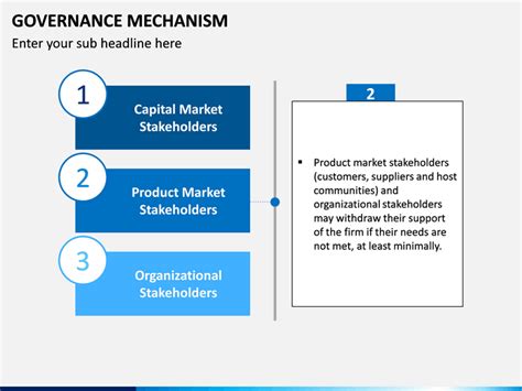Governance Mechanism PPT Templates