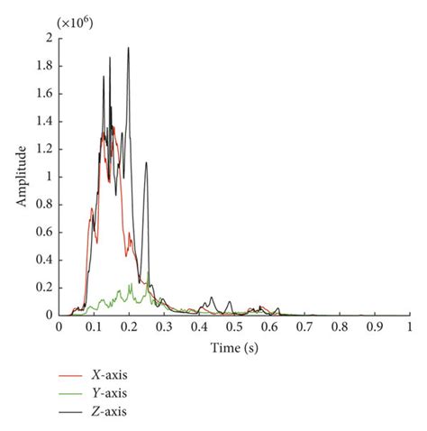 The Instantaneous Energy Spectrum Download Scientific Diagram