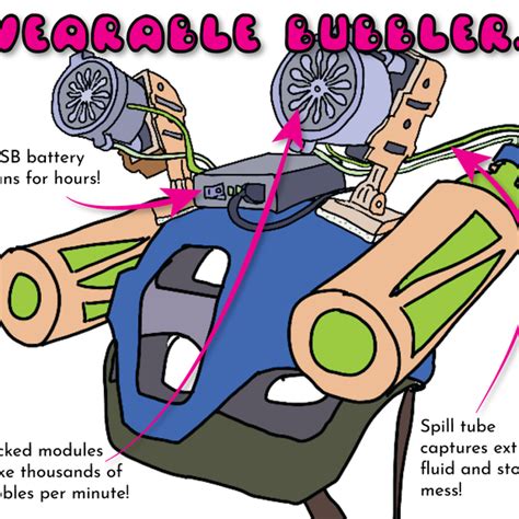 bubblepunk wearable bubble machine hacking