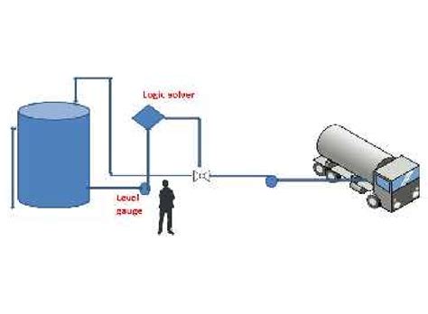 Flow Diagram Of Tank Filling Download Scientific Diagram