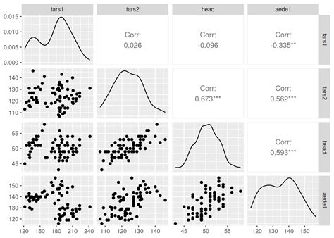 Correlogram A Biomedical Visualization Atlas