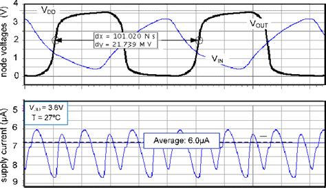 Simulation Example Of Fig 4 Three Stage Resistively Coupled Ring