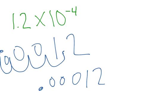 Physics Notation Symbols