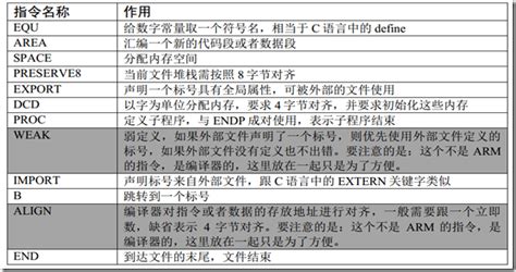 Gd32启动文件详解（同stm32）gd32boot启动文件分析 Csdn博客