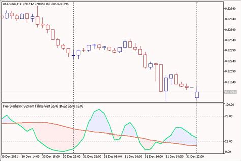 Mql5 Algo Trading On Linkedin Mql5 Mt5 Indicator Strategy