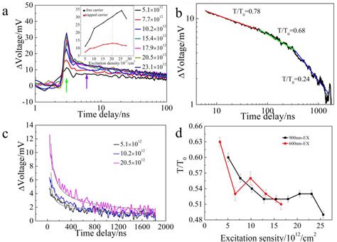 Crystals Free Full Text Trapped Carrier Recombination In Sb2se3