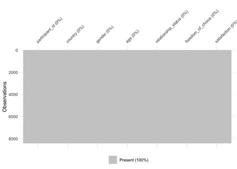 R For Non Programmers A Guide For Social Scientists 7 Data Wrangling
