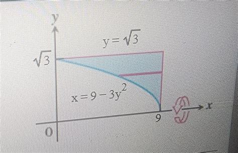 Solved Use Shell Mathod To Find Volume
