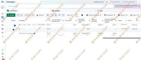 Snehal Patel On Linkedin Ecommerce D2c Facebookads Abtesting Performancemarketing