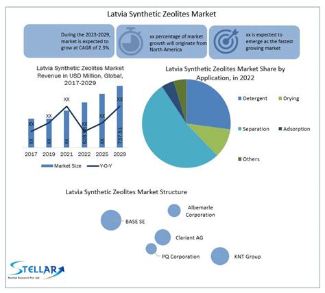 Learn About Synthetic Zeolites Aarti Ghodke Posted On The Topic Linkedin