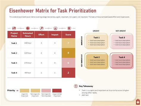 Eisenhower Matrix For Task Prioritization Impact Score Powerpoint