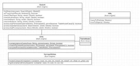 UML Class Diagram Of The Engine Package Download Scientific Diagram