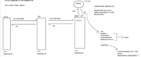 的加密流程 Csdn博客 的加密流程 Csdn博客