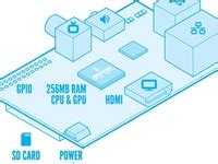 440 Raspberry PI Arduino Ideen In 2024 Arduino Arduino Projekte