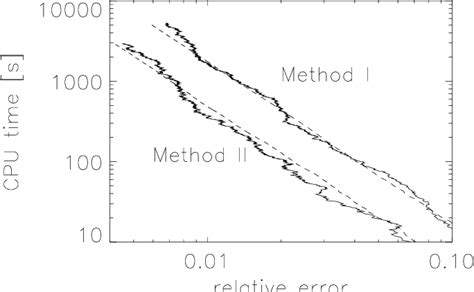 Figure 2 From Stochastic Wave Function Approach To The Calculation Of Multitime Correlation