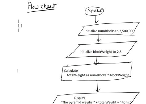 Solved 6 Write An Algorithm Using Pseudocode And Draw A Flowchart To