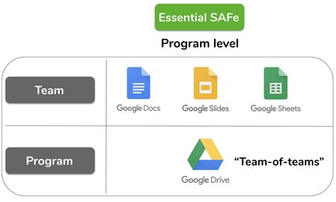 Scaled Agile Framework The 4 Levels Explained With Examples