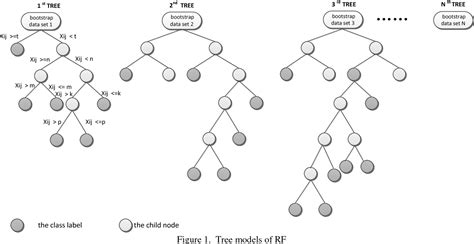 Figure 1 From Combining Spectral And Texture Features Using Random Forest Algorithm Extracting