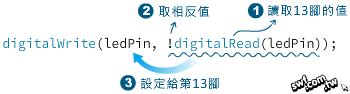 认识与实验Arduino的睡眠模式 Arduino 实验室