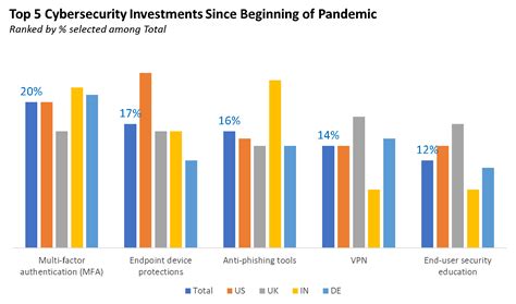 New Data From Microsoft Shows How The Pandemic Is Accelerating The