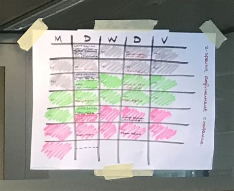 how i transformed “multiple scrum teams” into “multiple team scrum