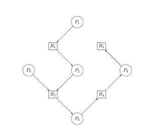 Solved The Figure Shows The Resource Allocation Graph This Chegg