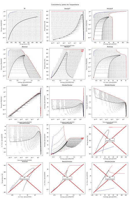 Isopentane Coolprop Documentation