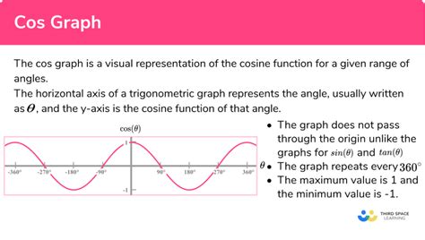 What Does Cos Of An Angle Mean At Jessie Ramirez Blog