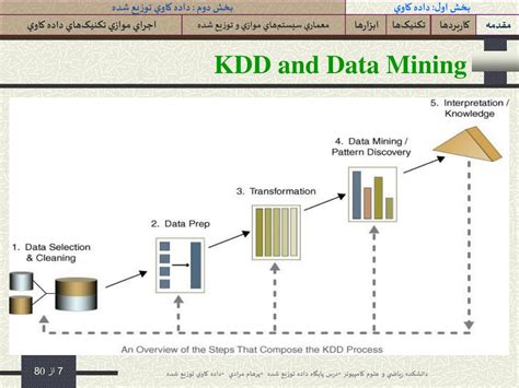 Ppt داده کاوي توزيع شده Powerpoint Presentation Free Download Id954564