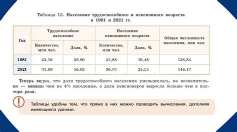 Практические вычисления по табличным данным презентация онлайн