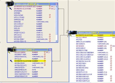Db Locking Issue · Sysco Middleware Blog