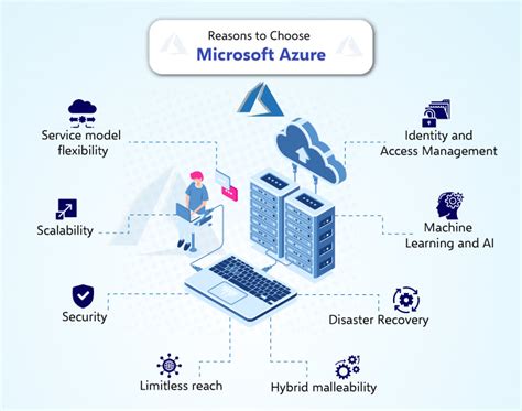 Top Reasons Why To Choose Azure Services For Your Enterprise