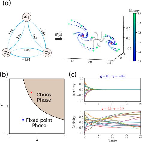 Figure 1 From An Optimization Based Equilibrium Measure Describes Non Equilibrium Steady State