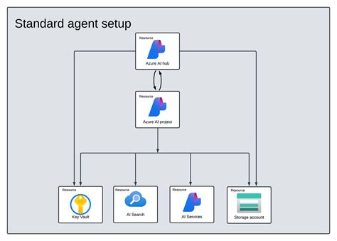 Building Your Own Custom Github Copilot Command In Vs Code By