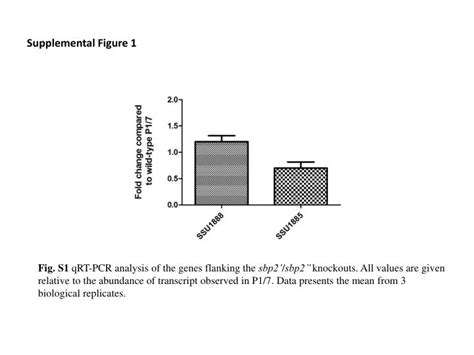 PPT Supplemental Figure PowerPoint Presentation Free Download ID