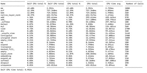 Pytorch Much Slower Than On Ubuntu Issue Pytorch Pytorch GitHub